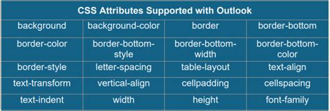 Outlook Css Not Working [troubleshooting Tips And Tricks]