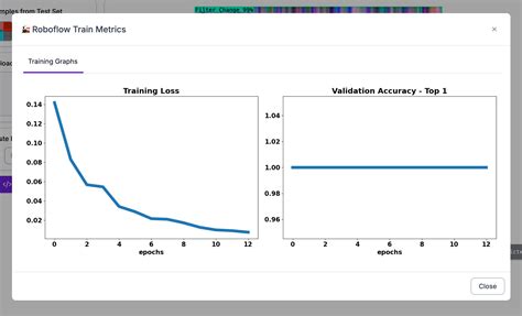 Fault Detection Of Iot Time Series Data Using Roboflow And Multi