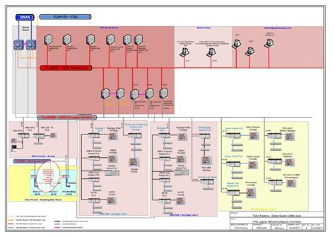 Scada System Explained At Marvin Goff Blog