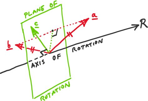 Figure 1 From Lorentz And Permutation Invariants Of Particles Iii