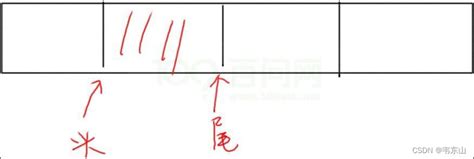 RTOS训练营作业讲解队列和环形缓冲区队列传输数据队列同步任务和晚课提问 RTOS 嵌入式开发问答社区
