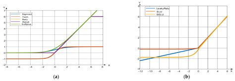an adaptive offset activation function for cnn image classification tasks