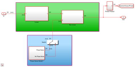Radar System Modeling Matlab And Simulink