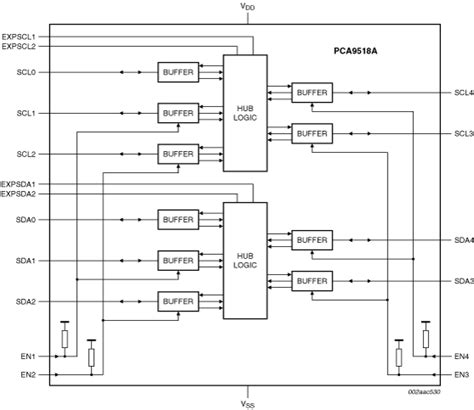 Expandable 5 Channel I2C Bus Hub NXP Semiconductors