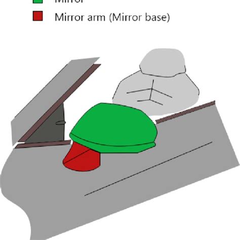 The Methodology Used In Ansys Fluent Download Scientific Diagram