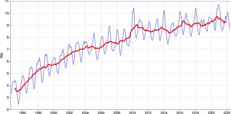 Evaluation Of Ensemble Forecasts Ecmwf