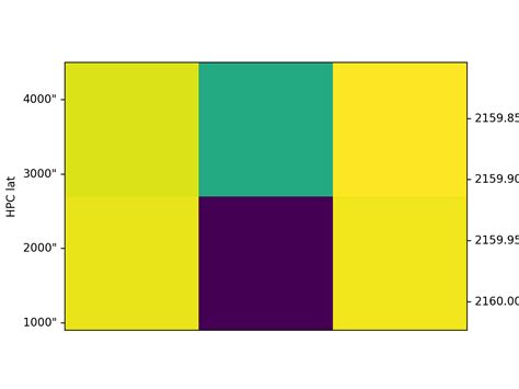 Visualizing Nd Objects — Ndcube 24dev27 Documentation