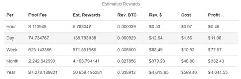 How To Mine Electroneum ETN With AMD Nvidia GPU CPU St Mining Rig
