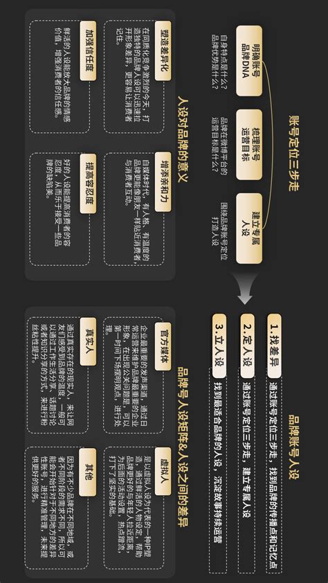 品牌号运营指南第一期：基础运营篇 社会化营销案例库