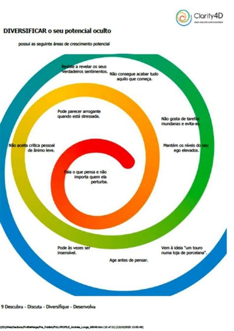 Pda Assessment Bet On People