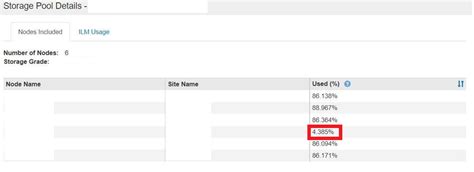 Storagegrid Node Reports Zero Or Too Low For Replicated Or Erasure