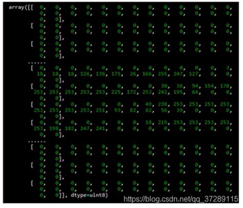 手写数字数据集mnist Csdn博客