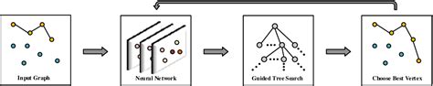 Table 1 From A Graph Neural Network Assisted Monte Carlo Tree Search Approach To Traveling