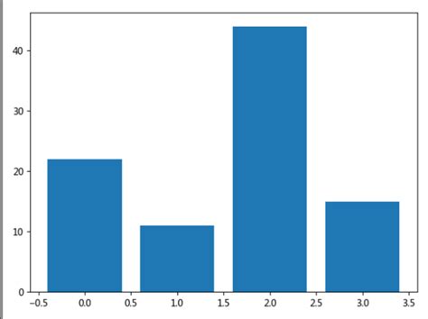Matplotlib 基础知识import Plot Csdn博客