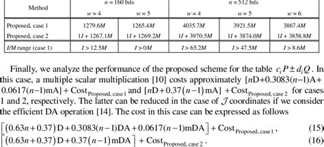costs of scalar multiplication using wnaf and the proposed