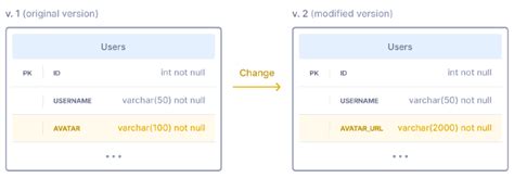 Migrating A Production Database Without Any Downtime
