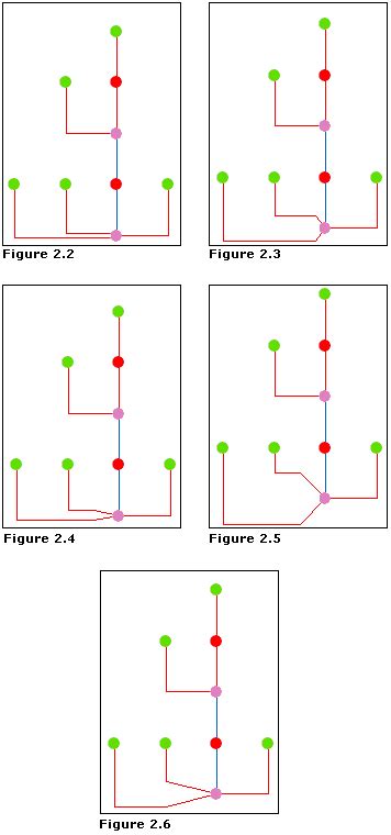 Orthogonal Layout Algorithm Properties—arcmap Dokumentation