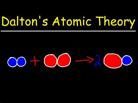 John Dalton Discovery John Dalton Wikipedia