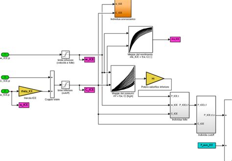 18 Modello Matlabsimulink® Per Il Motore Endotermico Download Scientific Diagram