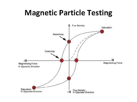 Magnetic Particle Testing Magnetic Particle Testing Overview Of