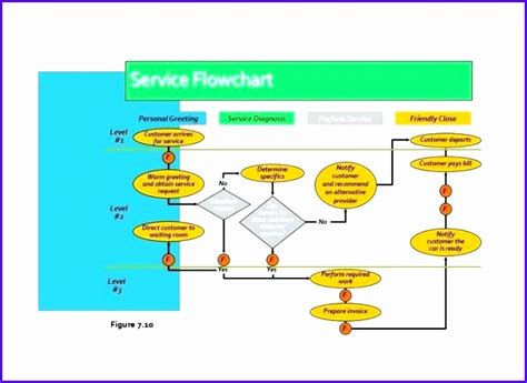 5 Flow Chart Template Excel Excel Templates