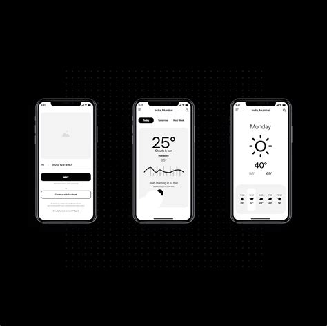 Ui Mix Wireframe Ui Ux Kit Behance