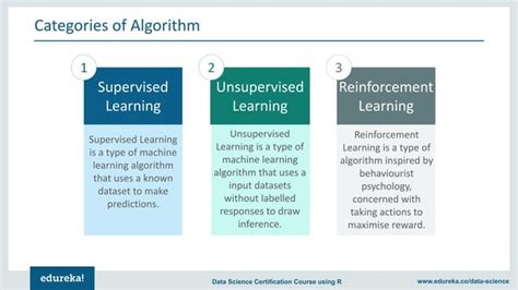 Data Science For Beginners Who Is A Data Scientist Data Science