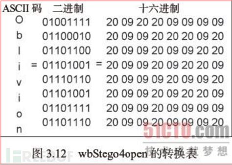 Ctf中的隐写术总结 Freebuf网络安全行业门户