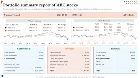 Portfolio Summary Report Of Abc Stocks Ppt Example