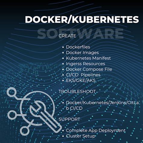be your docker and kubernetes expert by thilanka rp fiverr
