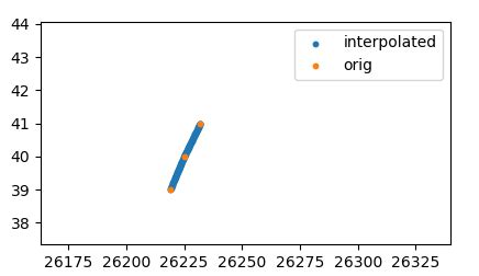 Python Interpolate Values And Replace With Nans Within A Long Gap Stack Overflow