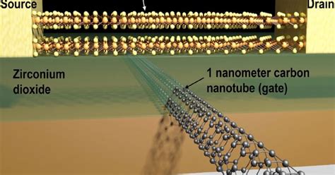 Worlds Tiniest Transistor Has 1 Nanometer Gate Digital Trends Transistors Digital Trends
