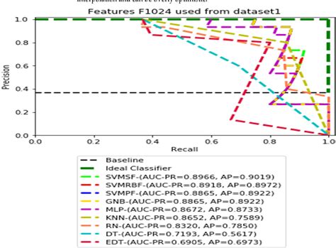 Figure 3 From Detection And Visualisation Of Pneumoconiosis Using An