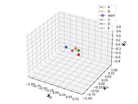 Viziphantgpfaplottrajectories — Viziphant 050b1 Documentation