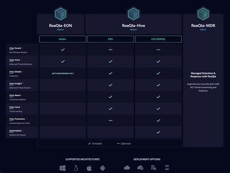IBM QRadar In Networks Pty Ltd