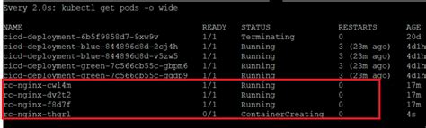 Construction Of Ci Cd Pipeline Using Jenkinsdocszero Downtime