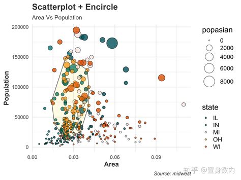 R语言高级可视化100图——基于ggplot2（正在持续更新中） 知乎
