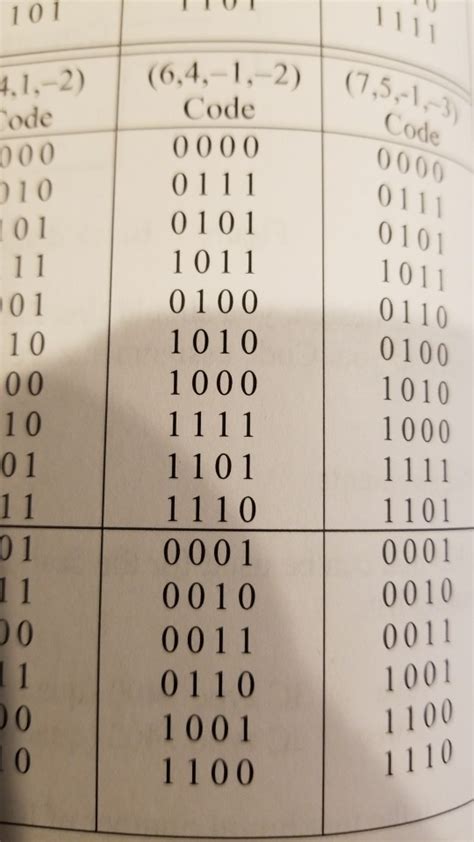 Solved Experiment Binary Code Converter Objective To Chegg Com