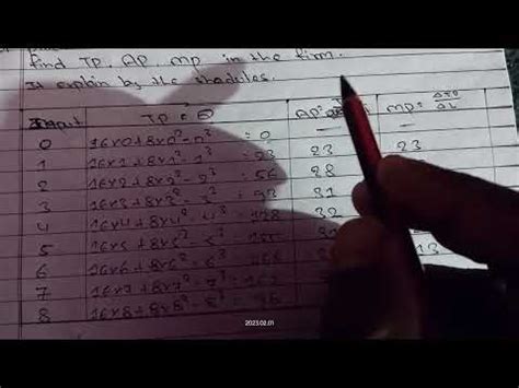 How To Find Tp AP Mp Given Production Function By Schedule YouTube