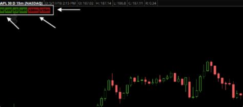 Thinkorswim Multi Ema Cross Indicator Simpler Trading Lottolearning