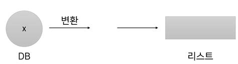 인프런 워밍업 클럽0기 1주차 첫 번째 발자국 1 Sein님의 블로그 인프런 커뮤니티