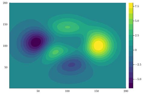 filled contour plots in plots jl without contour lines and smooth