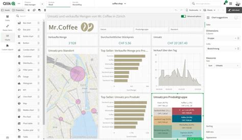 Switch Charts Qlik Sense At Eva Sherwin Blog
