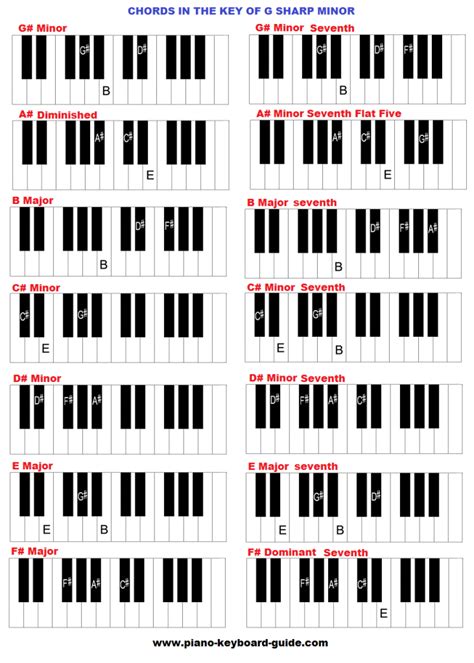 G Sharp Chord Piano
