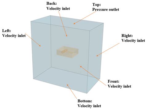 Numerical Simulation Of Self Propelled Dive Motion Of A Virtual Mooring Buoy