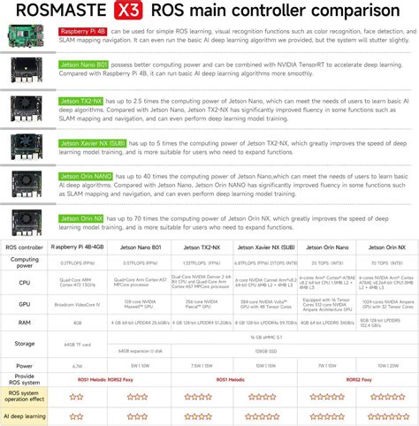 yahboom ros2 robotic kit voice interactive control orbslam2 octomap