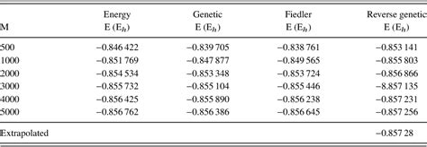 Table Ii From The Ab Initio Density Matrix Renormalization Group In