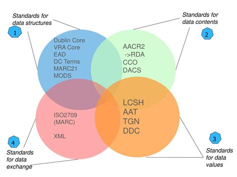 Ppt Metadata Standards Types Powerpoint Presentation Free Download Id 4768811