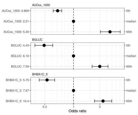 1 Basic Workflow Exposure Response Analysis With Bayesian Approaches