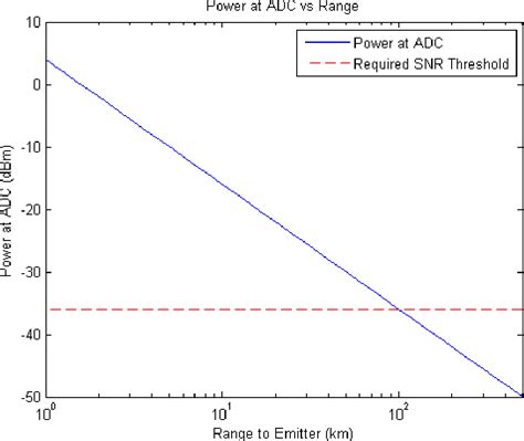 Figure 1 From Passive Direction Finding A Phase Interferometry Direction Finding System For An